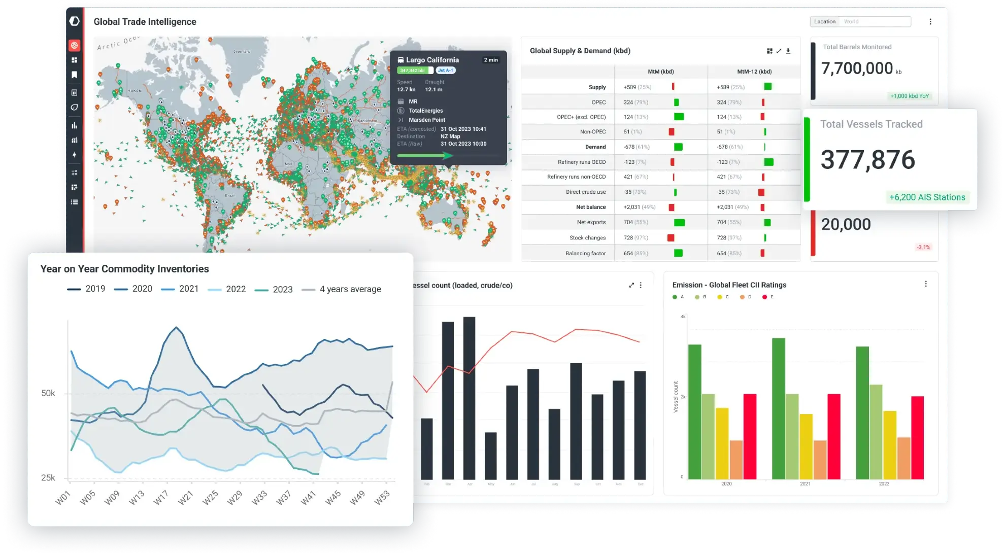 Kpler | Real-Time Trade Intelligence Tools for Global Markets
